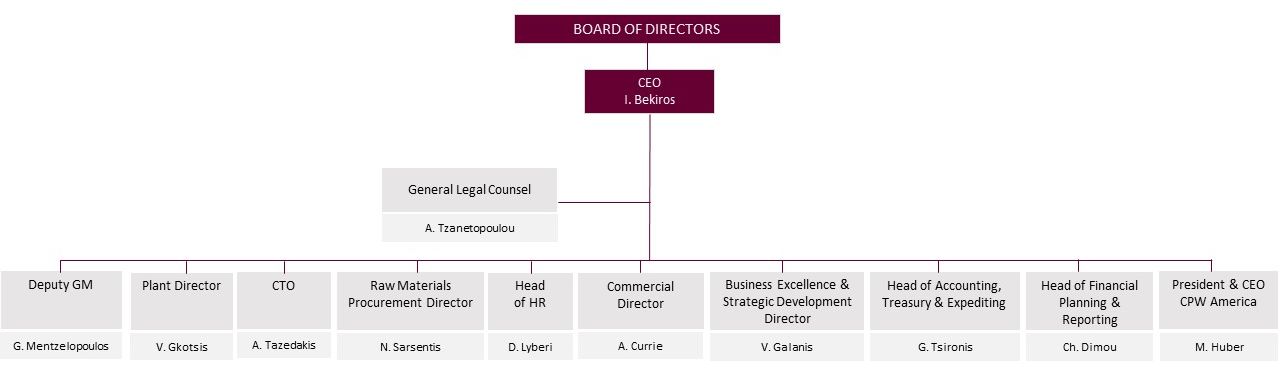 Who we are: Leading steel pipes manufacturer | CPW - Corinth Pipeworks S.A.